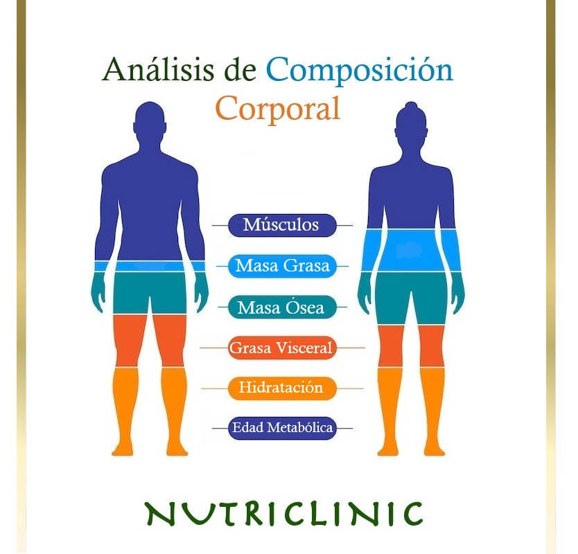 Análisis de Composición Corporal (TANITA). - NUTRICLINIC